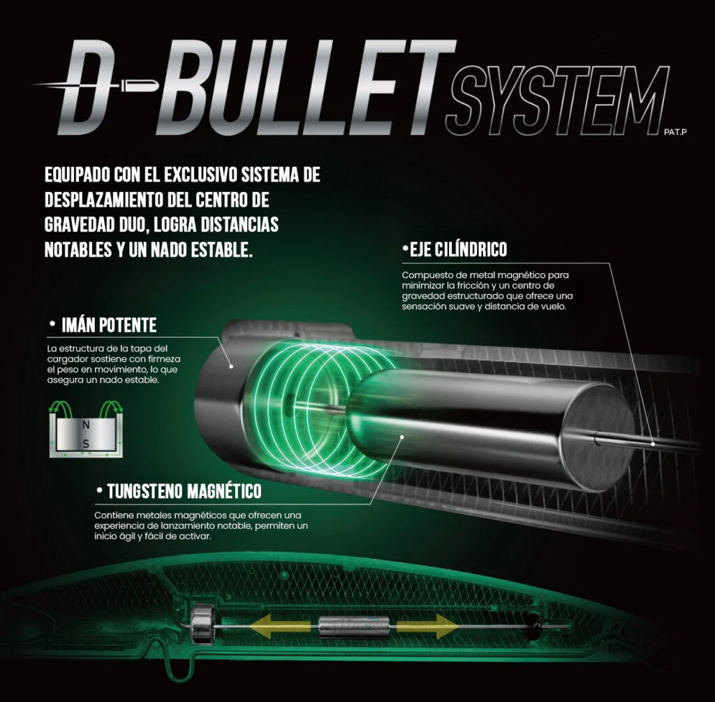 Señuelo Duo Beach Walker 135 MD / CHN0094R Chigomori Red Head - Tienda ...